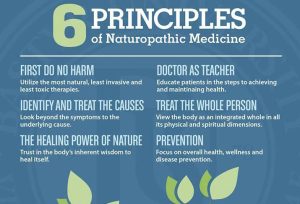 Naturopathic Doctors Oath - Mountainside Holistic Clinic